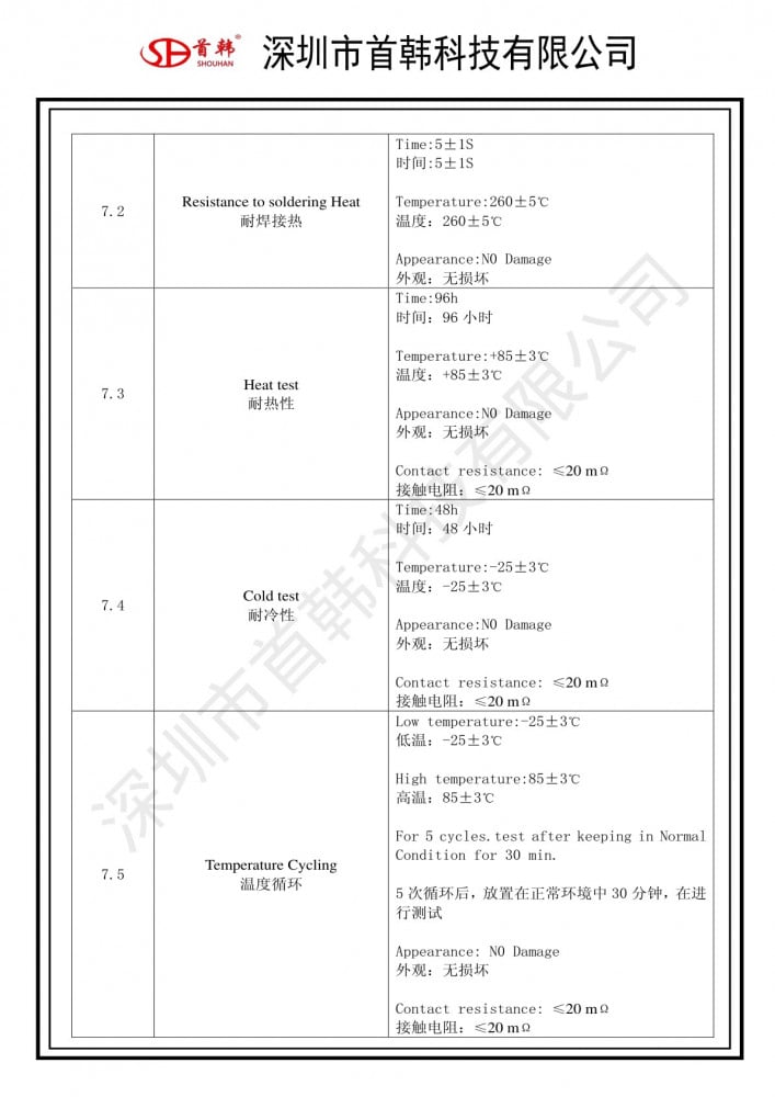 2.0-5PLTDK approval document page 5