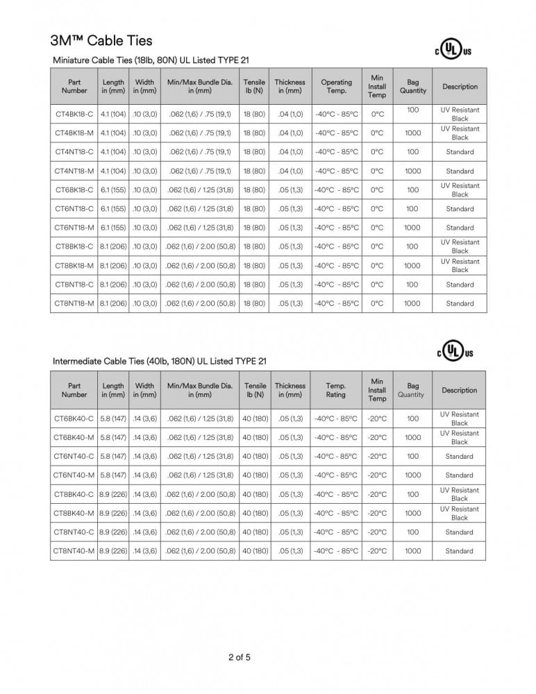 3M Cable Ties datasheet page 2