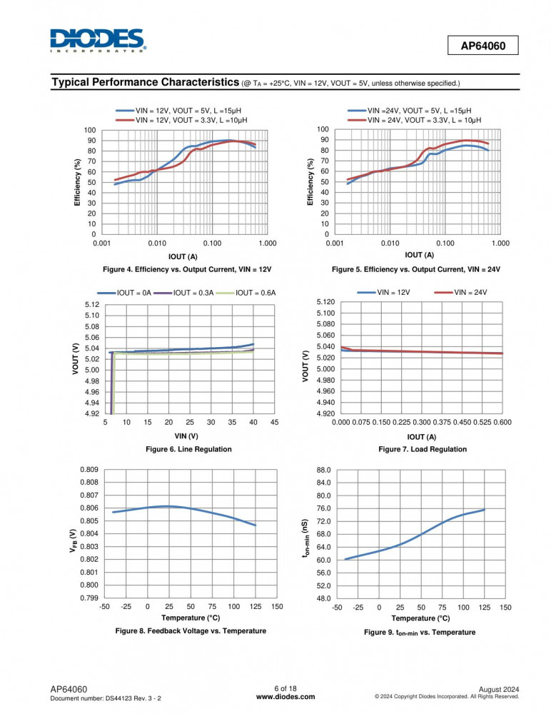 AP64060WU-7 datasheet page 6