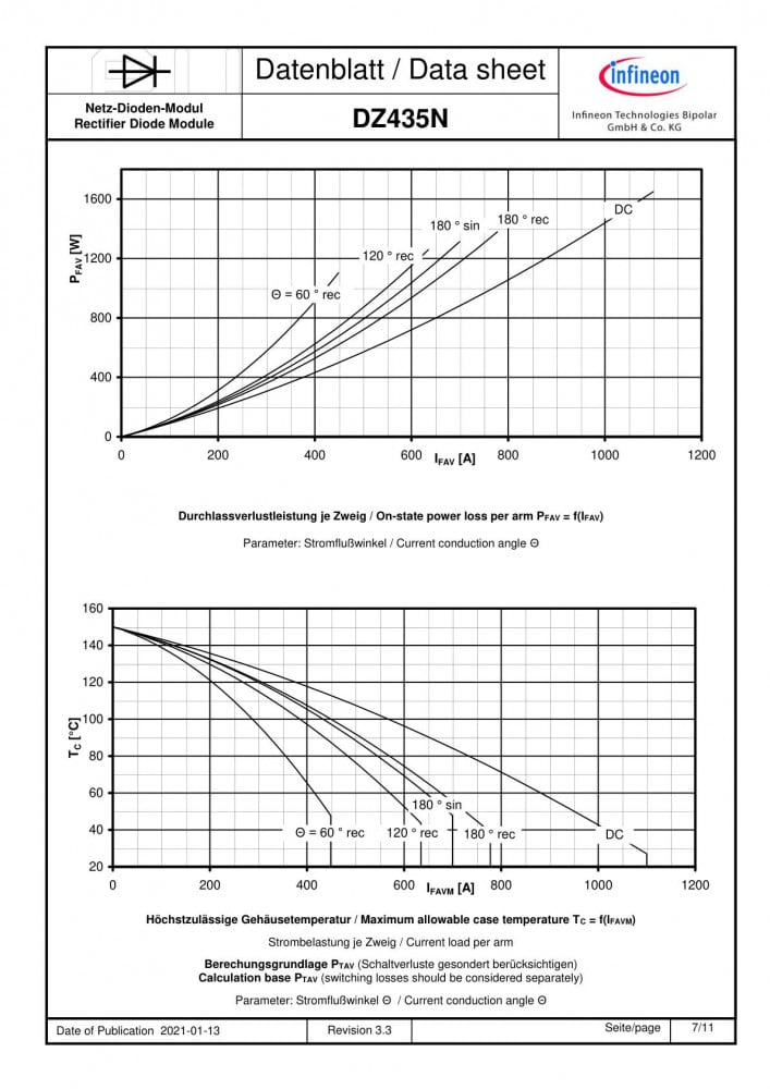 DZ435N40K datasheet page 7