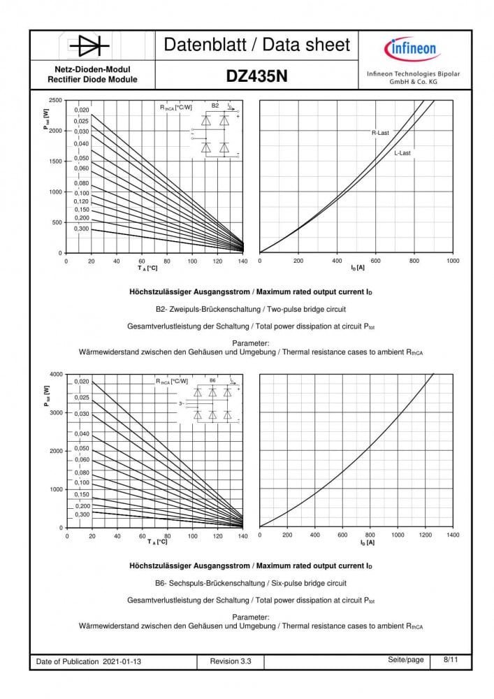 DZ435N40K datasheet page 8