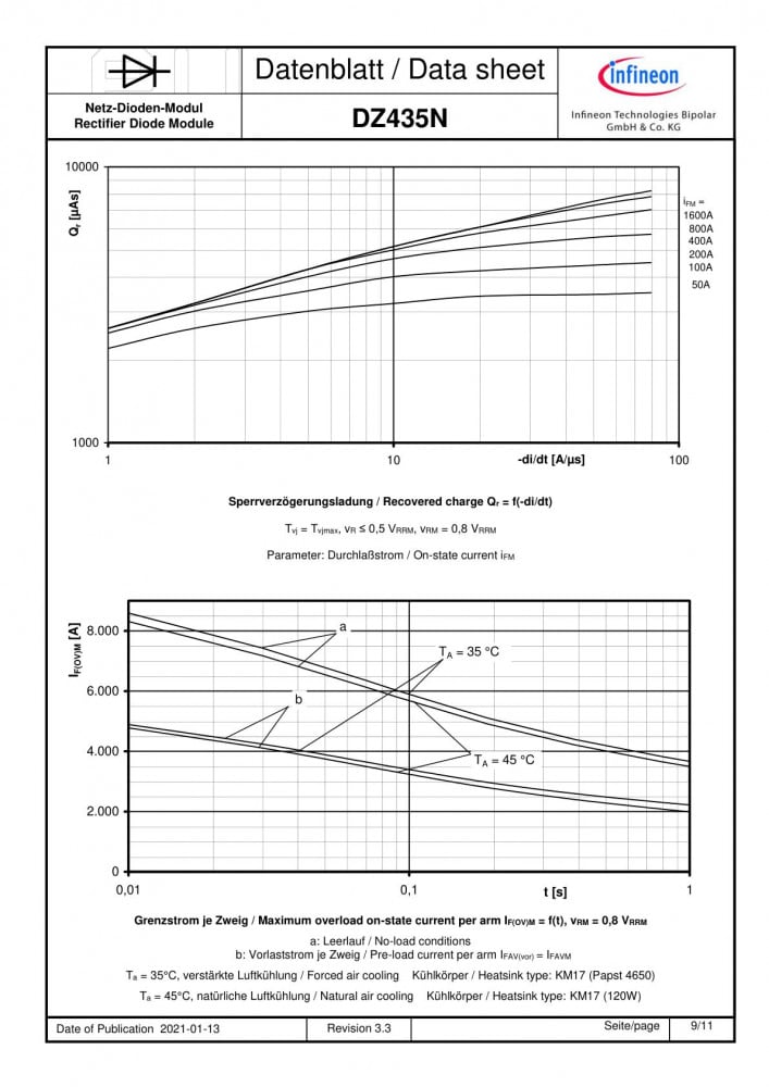 DZ435N40K datasheet page 9