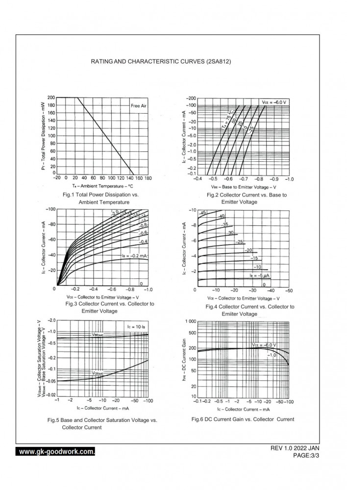 2SA812 technical document page 3
