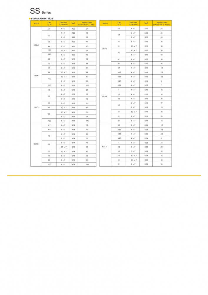ECSS03052R2M050P00 datasheet page 3