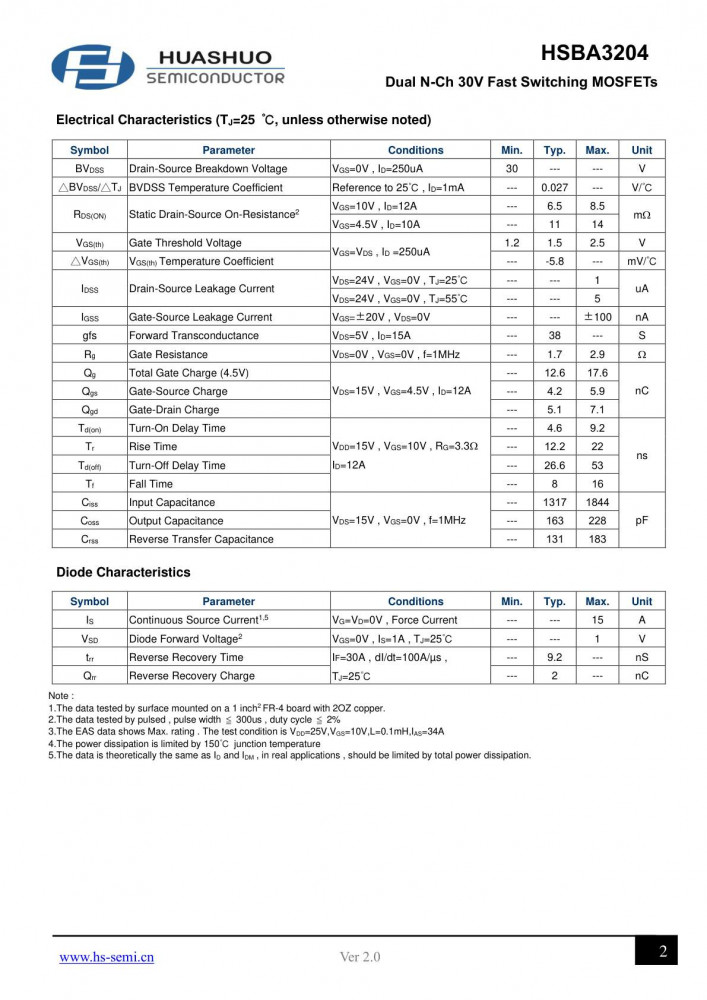 HSBA3204 datasheet page 2