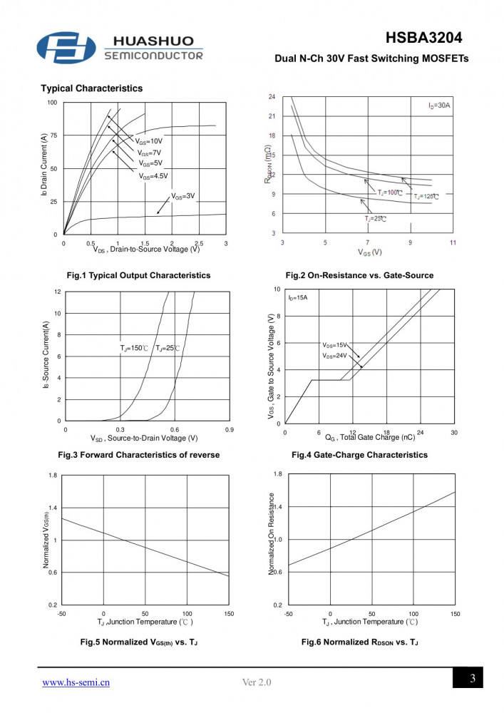 HSBA3204 datasheet page 3
