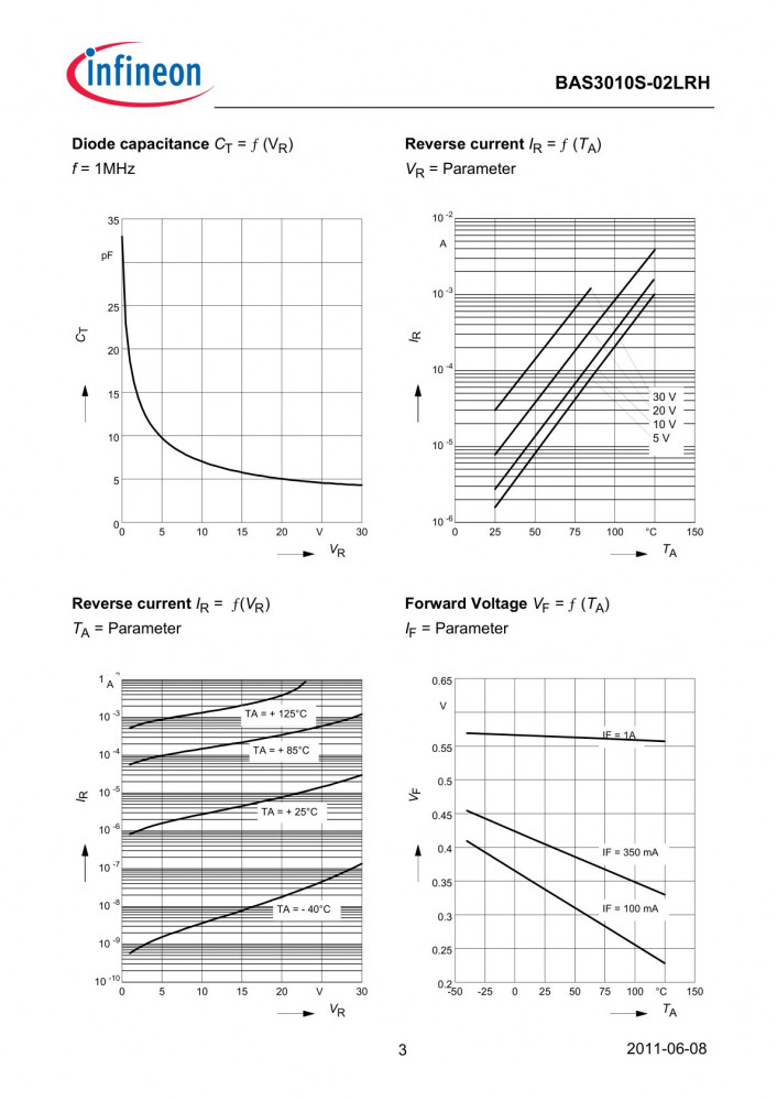BAS3010S02LRHE6327XTSA1 datasheet page 3
