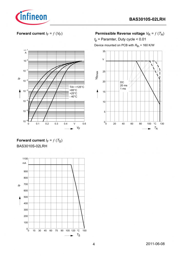 BAS3010S02LRHE6327XTSA1 datasheet page 4