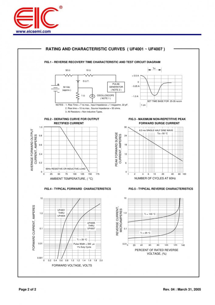 EIC UF4006 datasheet page 2