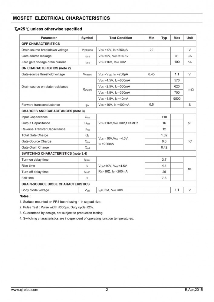 CJ4153 datasheet page 2