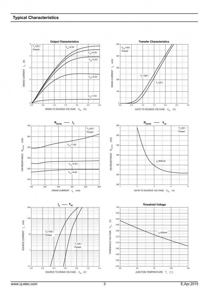CJ4153 datasheet page 3