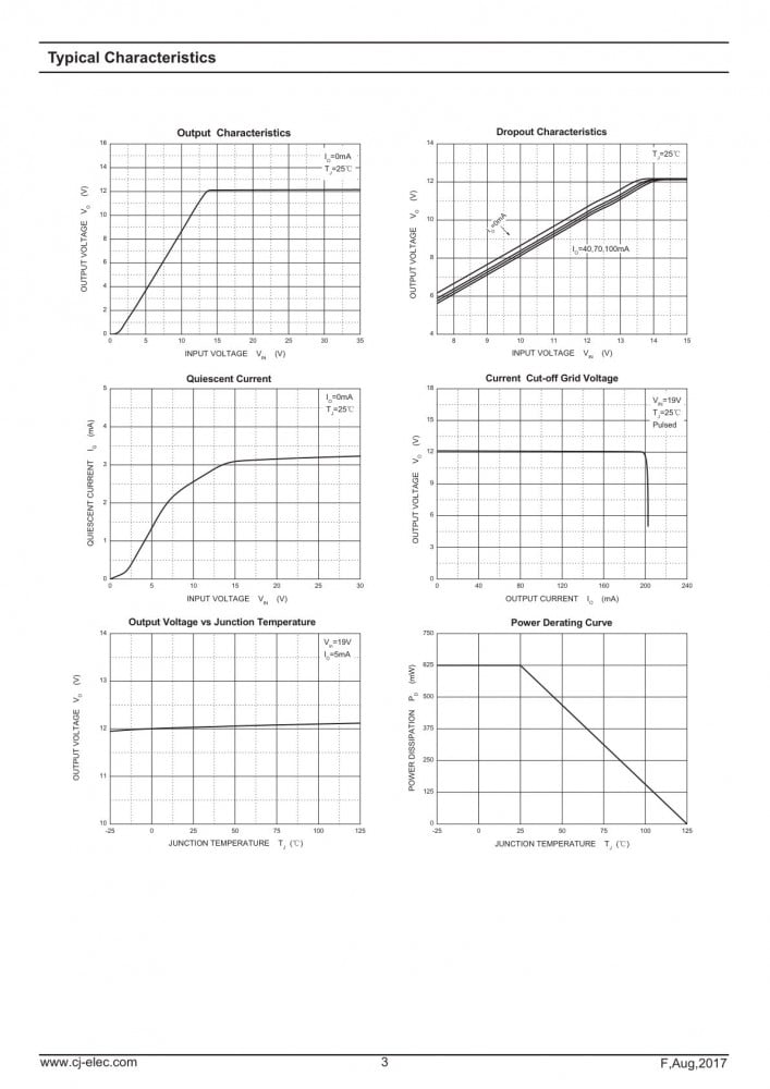 CJ78L12-TA datasheet page 3