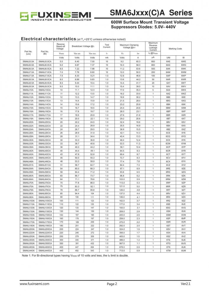 SMA6J TVS diode datasheet page 2