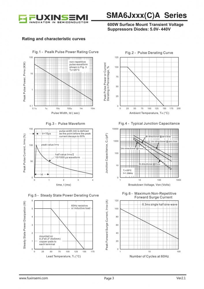 SMA6J TVS diode datasheet page 3