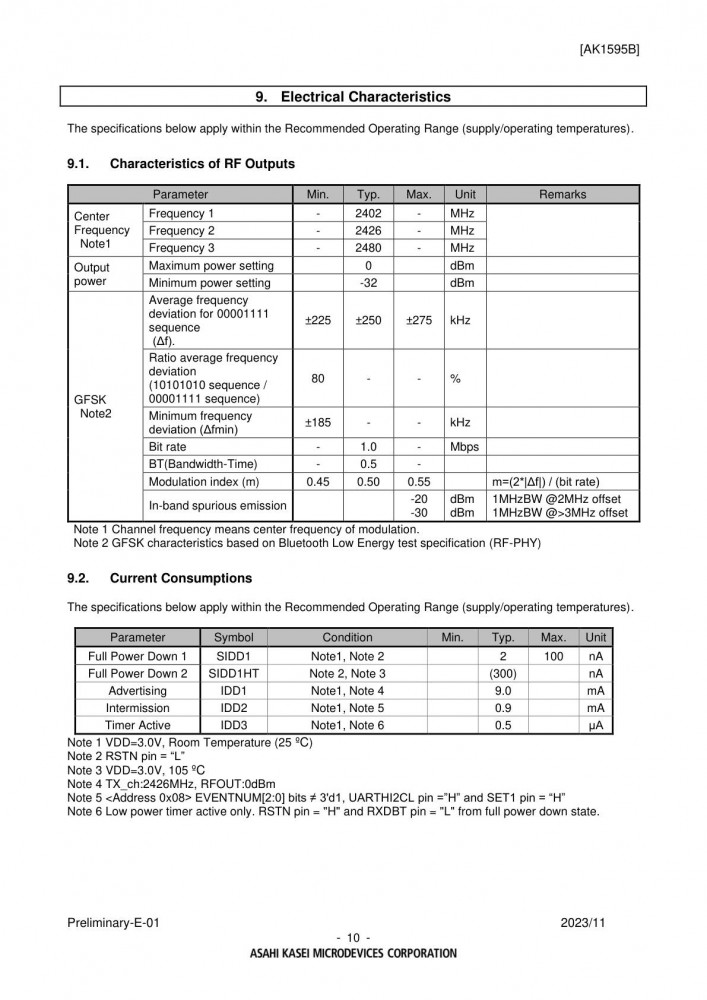 AK1595B technical document page 10