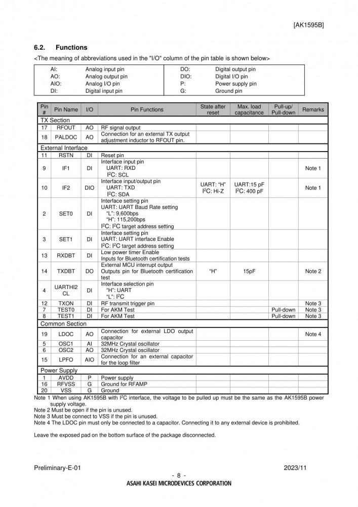 AK1595B technical document page 8