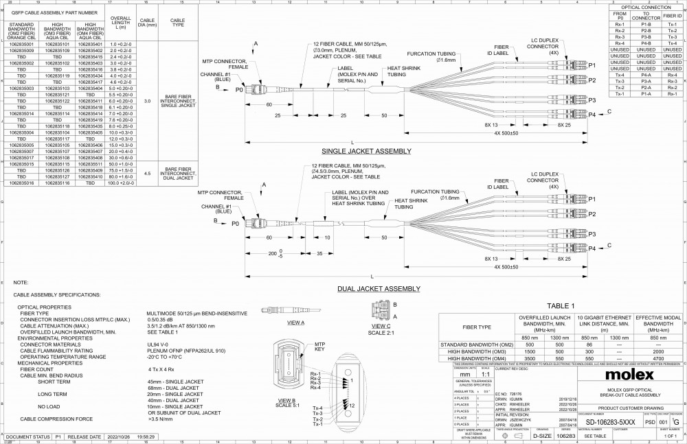 QSFP optical breakout cable assembly drawing