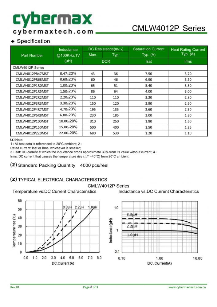 Cybermax CMLW4012P series datasheet page 3