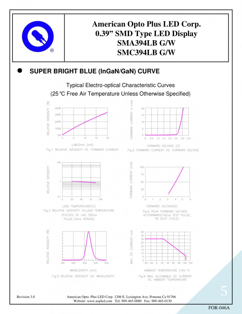 SMC394LB datasheet page 5