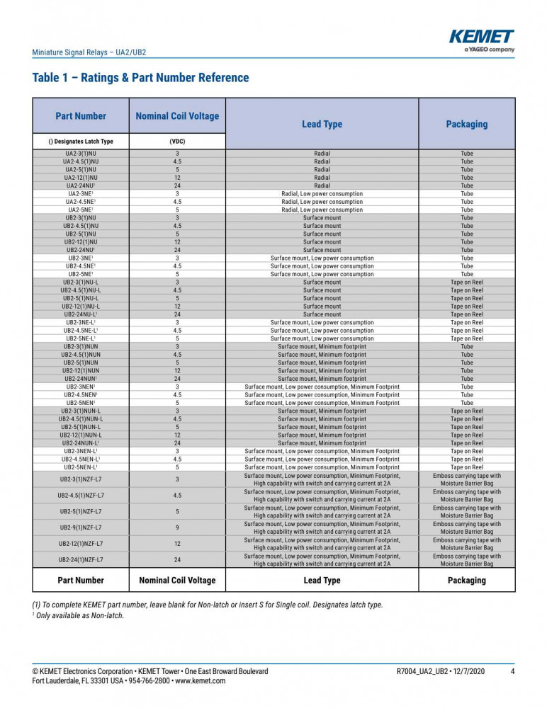 KEMET UB2 relay datasheet page 4