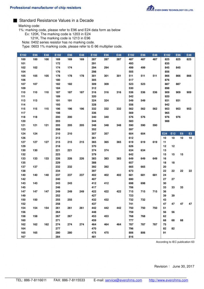 EVER OHMS TR Series document page 10