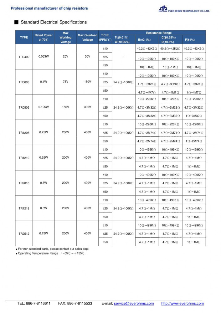 EVER OHMS TR Series document page 3
