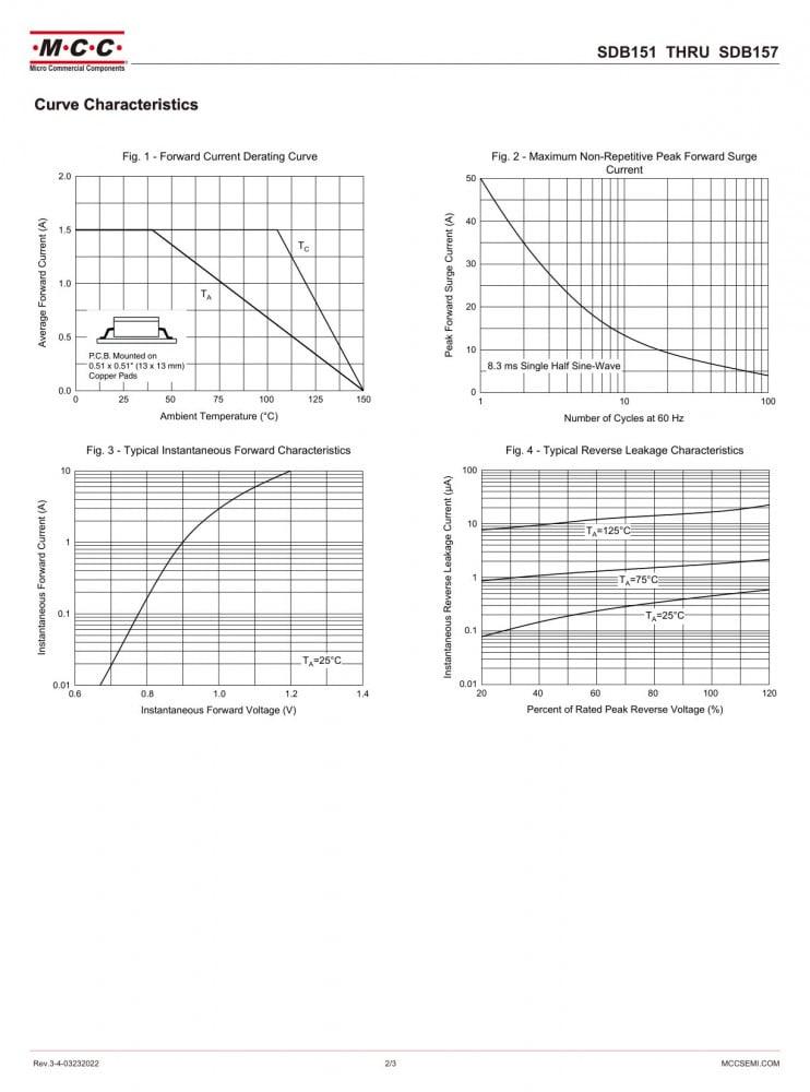 MCC SDB151-TP datasheet page 2