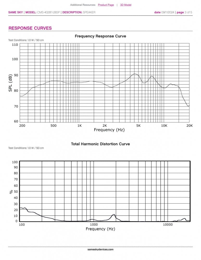 CMS-402811-28SP datasheet page 3