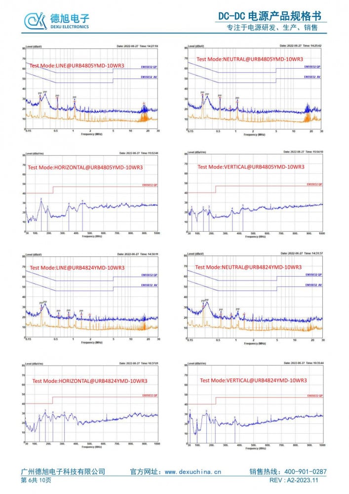 URB2424YMD-10WR3 datasheet page 6