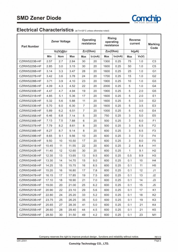 CZRW5231B-HF datasheet page 2