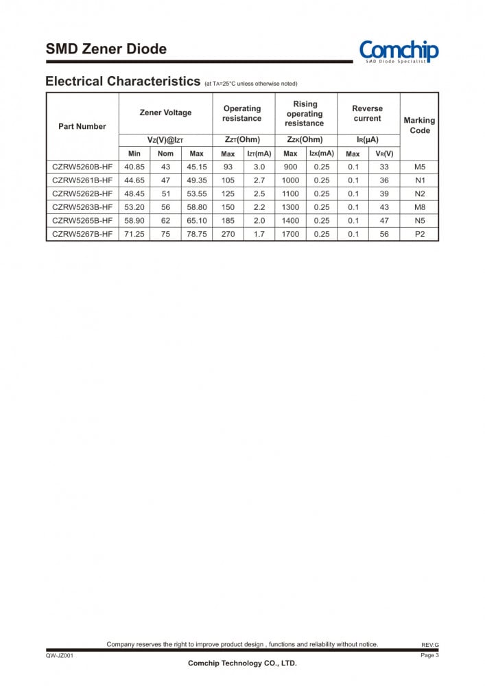 CZRW5231B-HF datasheet page 3