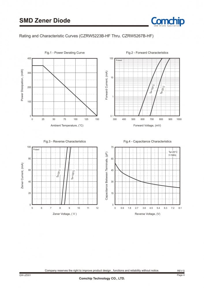 CZRW5231B-HF datasheet page 4