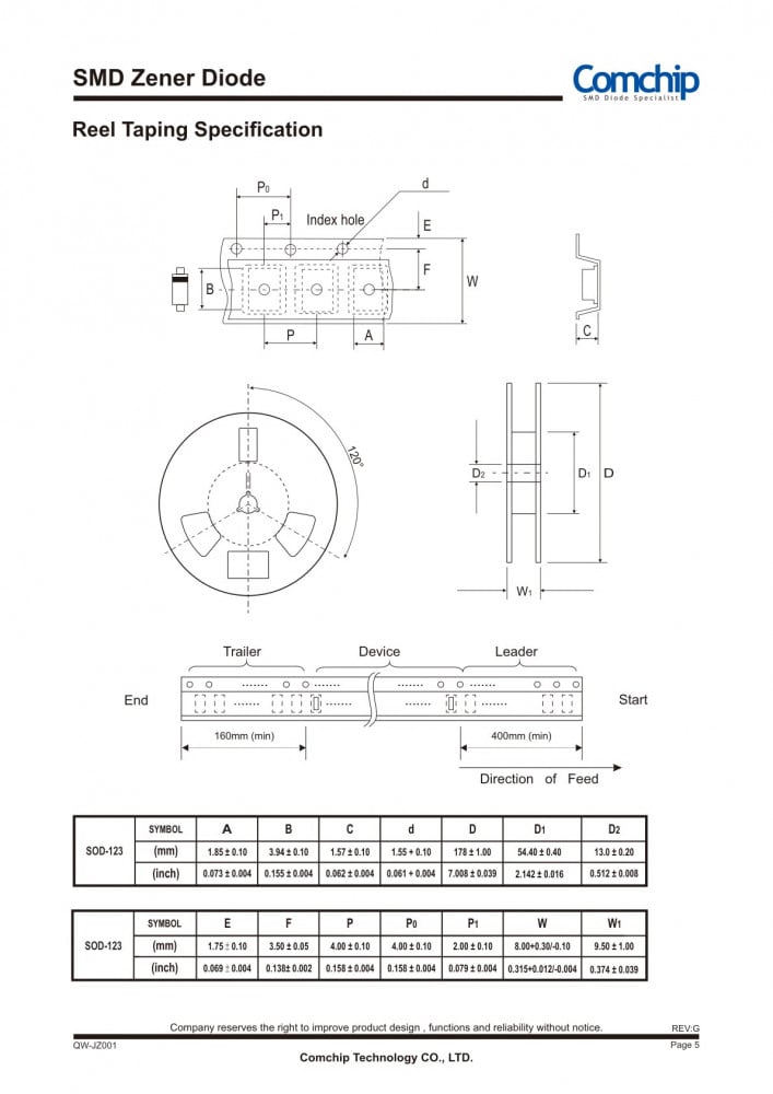 CZRW5231B-HF datasheet page 5