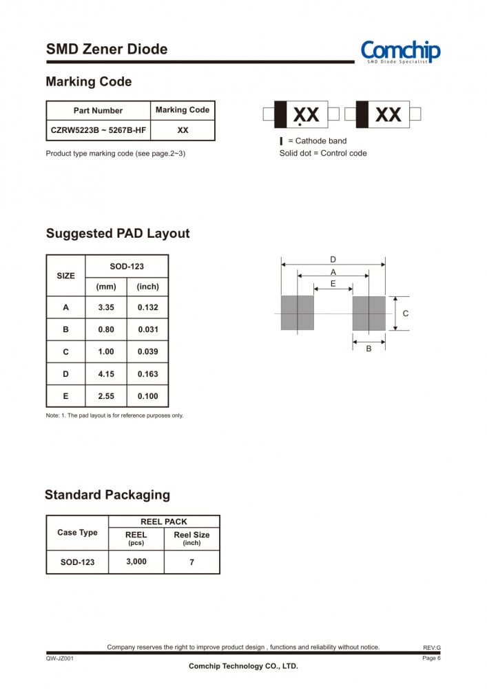 CZRW5231B-HF datasheet page 6