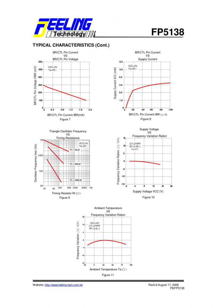 FP5138DR-LF document page 8