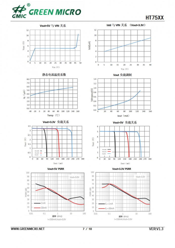 HT7544-1FR datasheet page 7