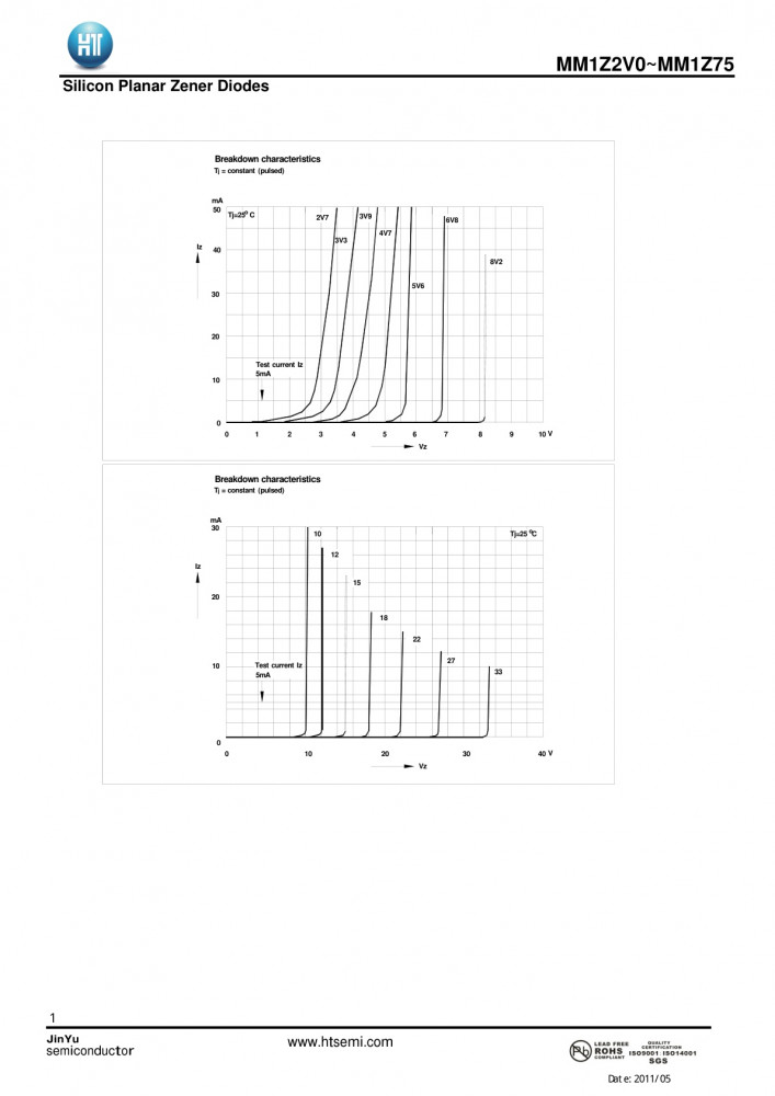 MM1Z18 datasheet page 3