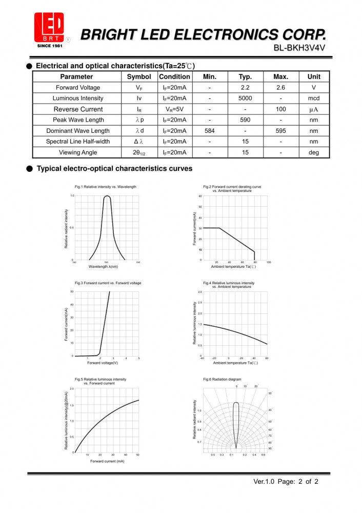 BL-BKH3V4V datasheet page 2