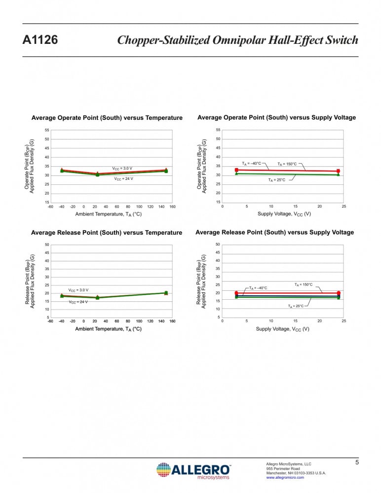 A1126 datasheet page 5