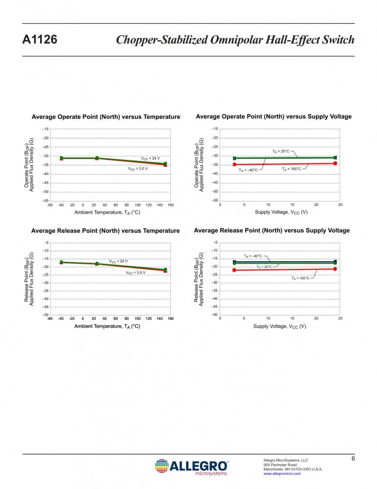 A1126 datasheet page 6