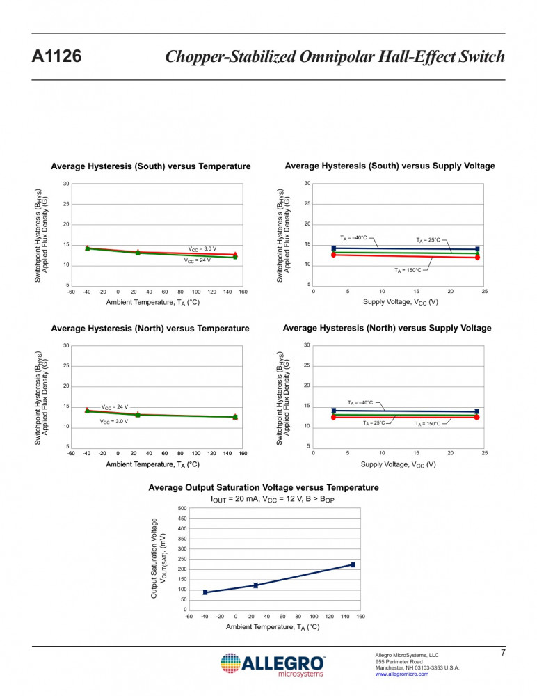 A1126 datasheet page 7