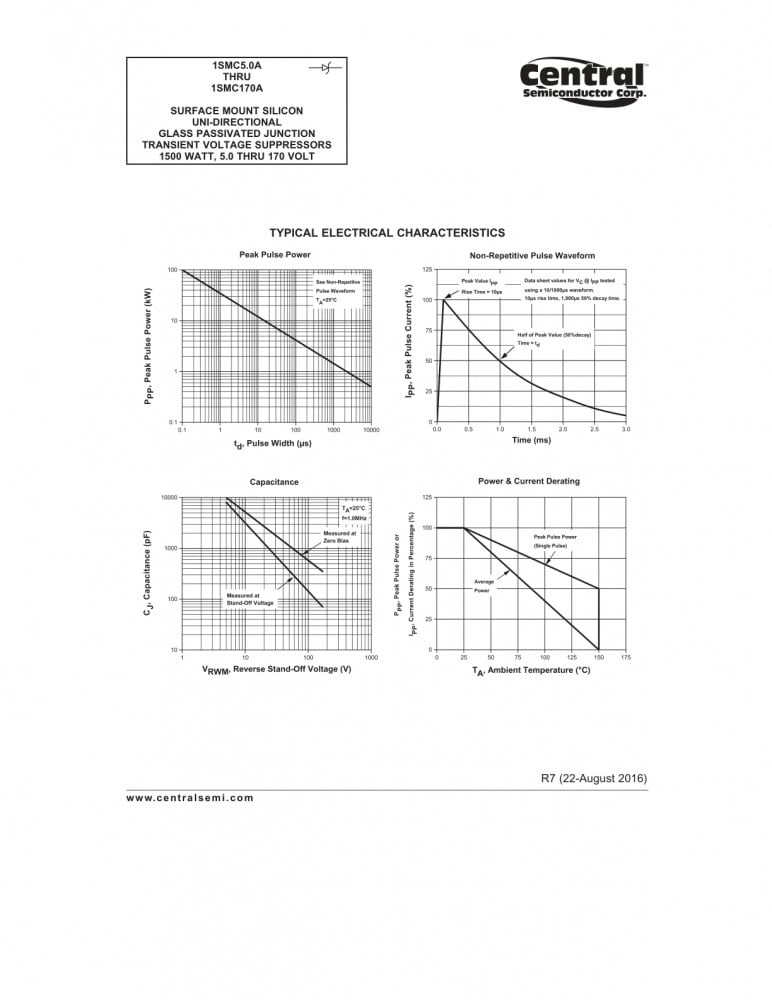 Central 1SMC28A datasheet page 3