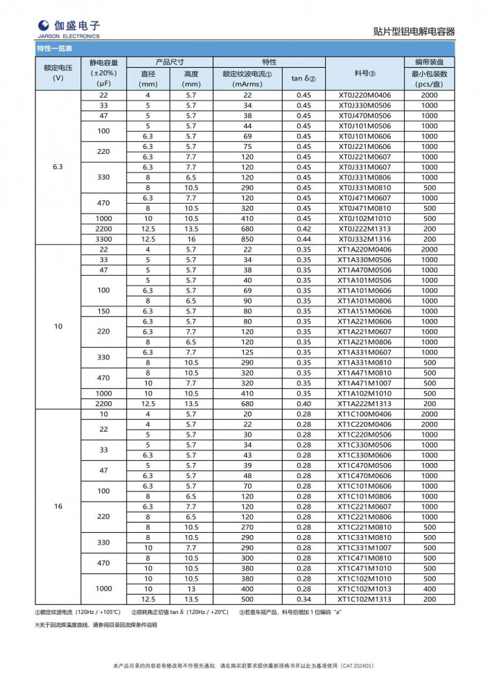 JARSON XT series technical document page 2