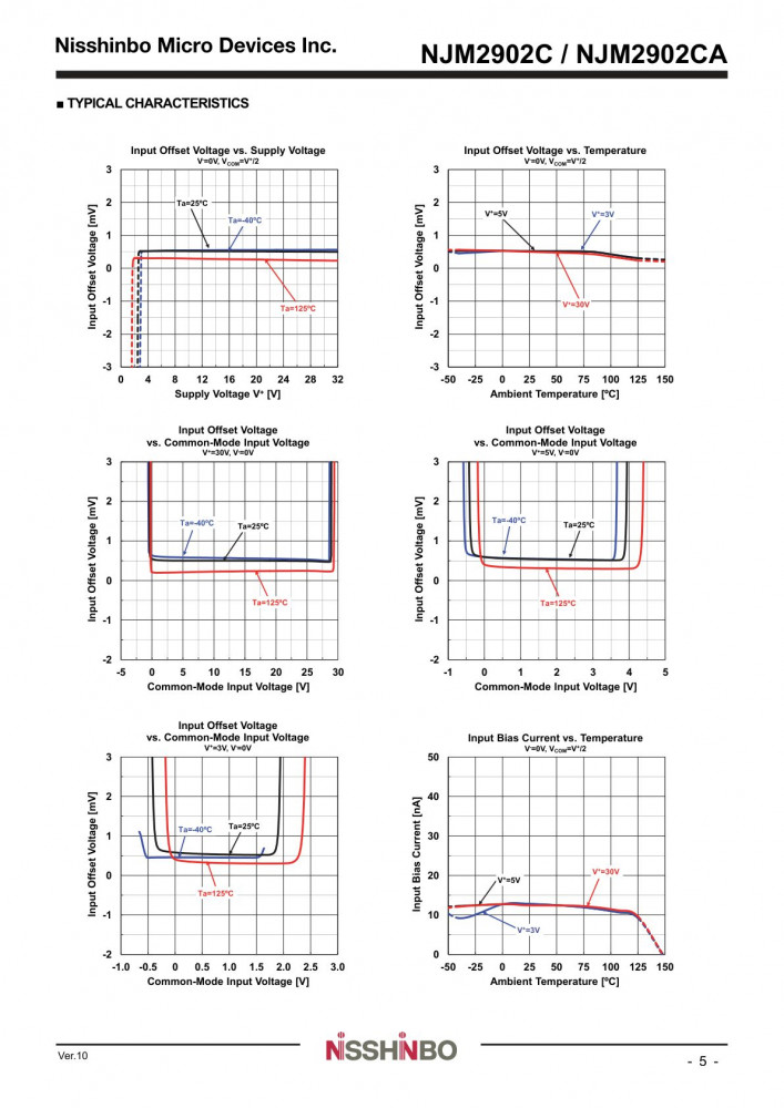 NJM2902C datasheet page 5