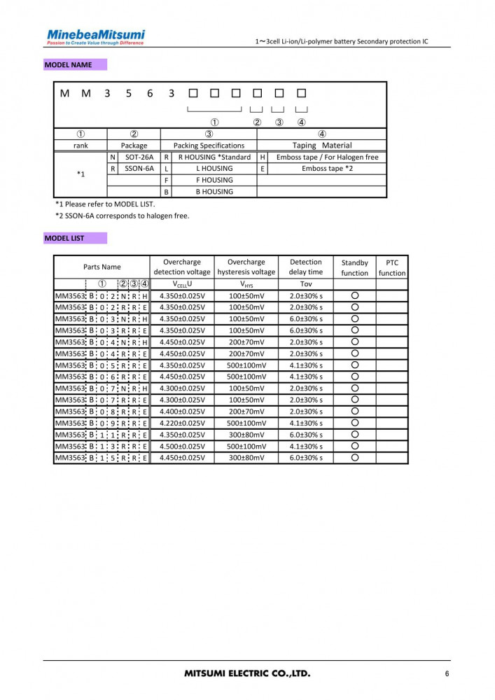 MM3563B datasheet page 6