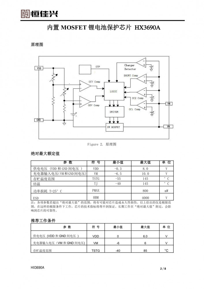 HX3690A datasheet page 2
