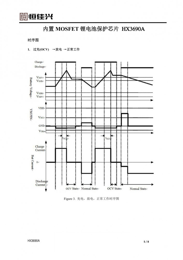 HX3690A datasheet page 5