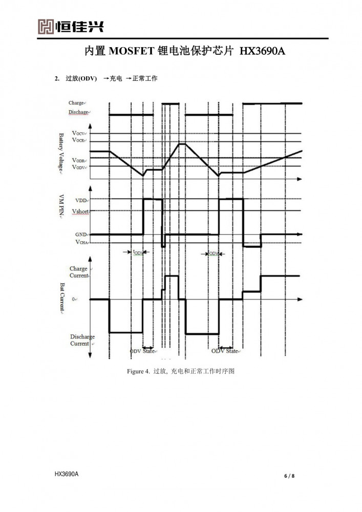 HX3690A datasheet page 6