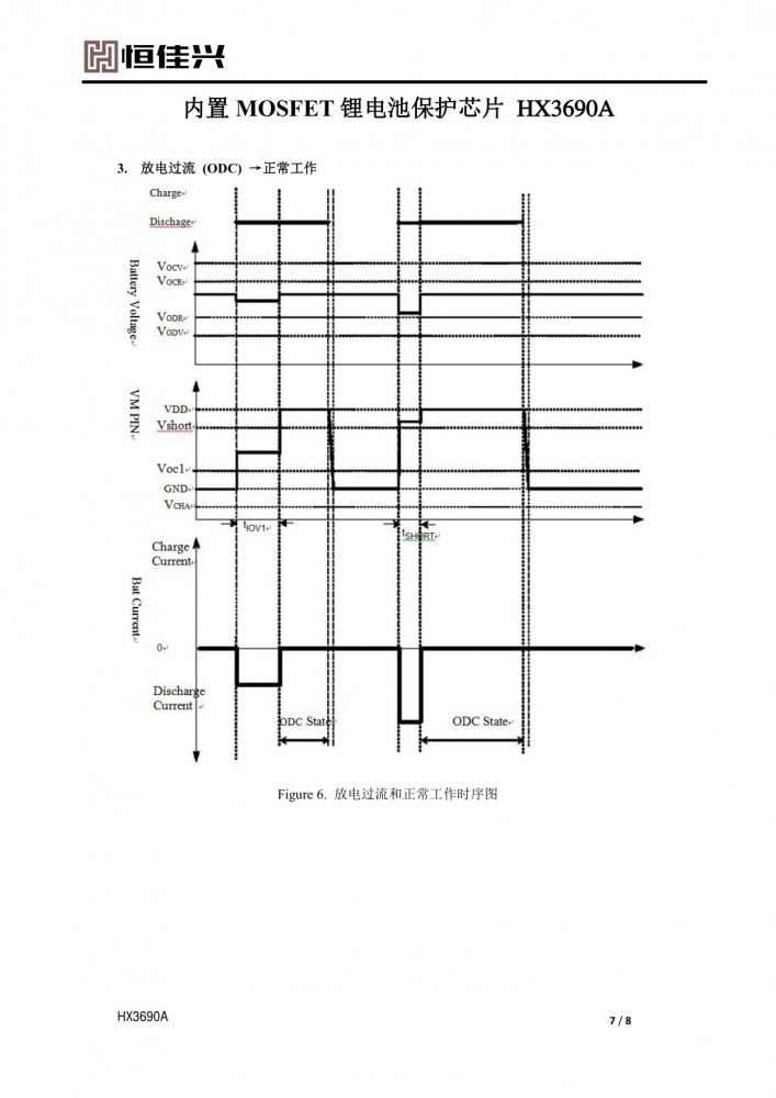 HX3690A datasheet page 7