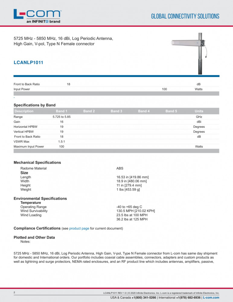 LCANLP1011 datasheet page 2